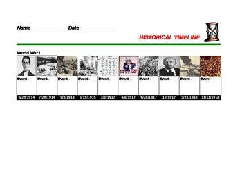 Ww1 Illustrated Timeline Timetoast Timelines TIME LINE WORLD WAR I